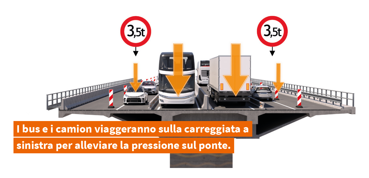 A 13 autostrada del Brennero nuova costruzione del ponte di Lueg | ASFINAG